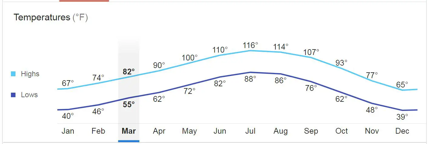 Death Valley National Park: Everything In One Article. – ProVsCons