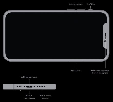 iPhone 12 Pro: Everything you need to Know. – ProVsCons